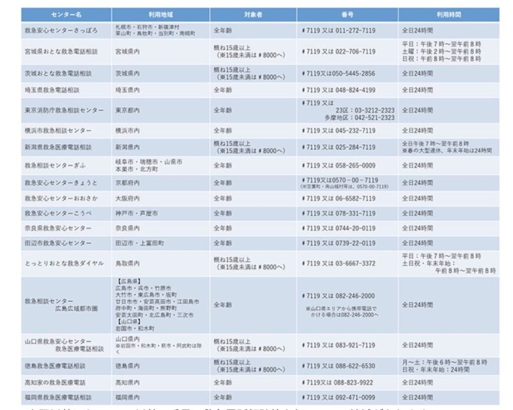 子供の急な病気や怪我の電話相談窓口 ♯7119と♯8000を活用しよう | カレントメディア