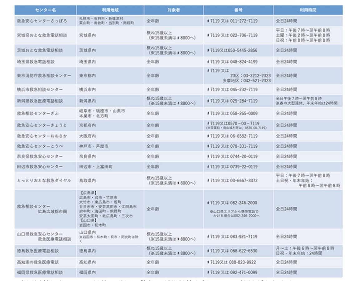 子供の急な病気や怪我の電話相談窓口 ♯7119と♯8000を活用しよう | カレントメディア